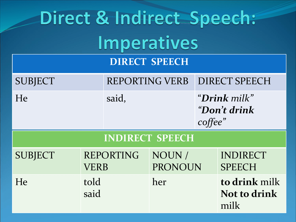 Direct Indirect Speech Imperatives Direct Indirect Speech Imperatives