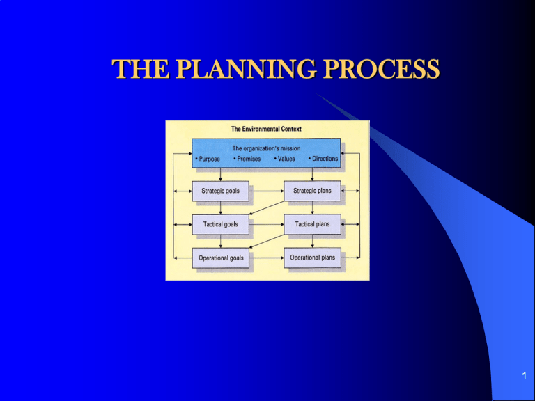 The Planning Process