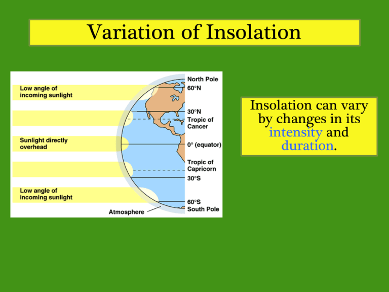 Variation Of Insolation Variation Of Insolation