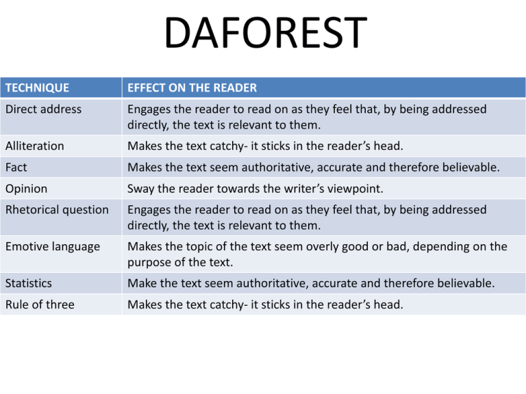 Daforest