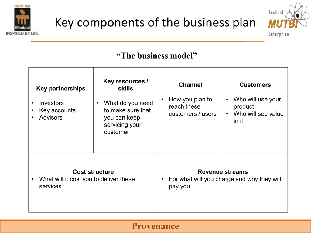Business Plan Structure Template Business Plan Structure Template