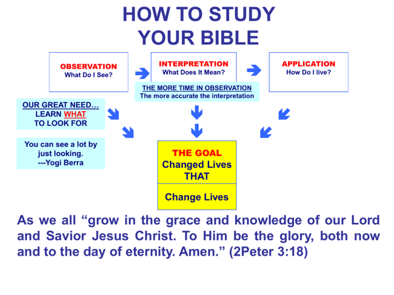 Introduction To Inductive Bible Study PowerPoint