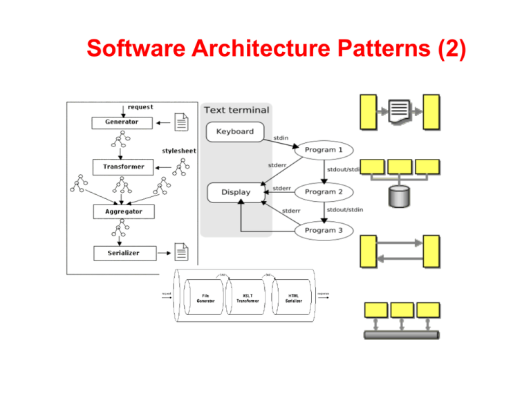 Software Architecture Patterns 2 