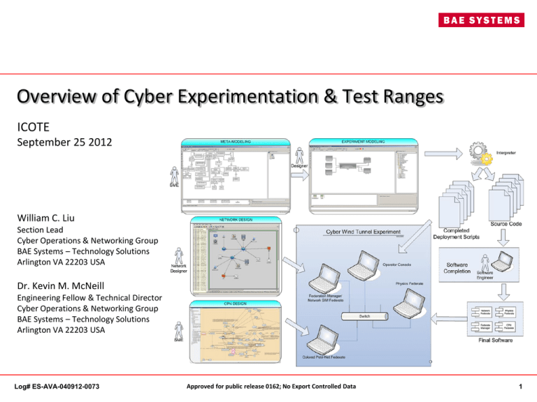 Overview of Cyber Experimentation & Test Ranges ICOTE