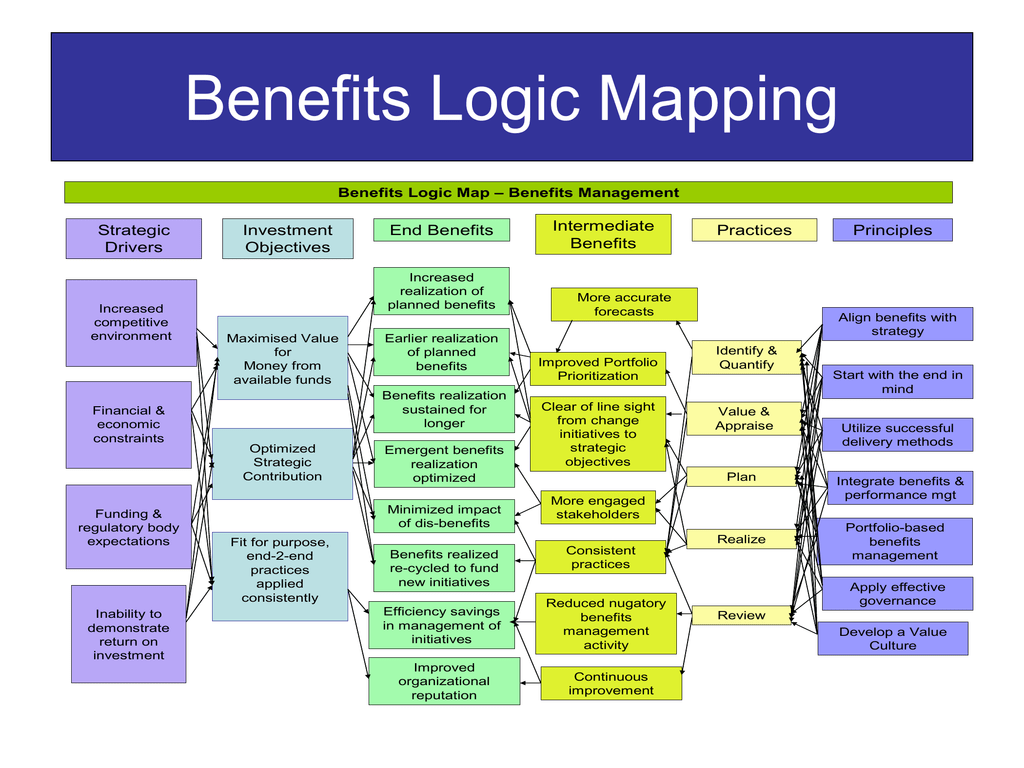 Benefits Framework Template