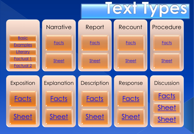 Text Types Australian National Curriculum Resources F 6 Text Types Australian National Curriculum Resources F 6