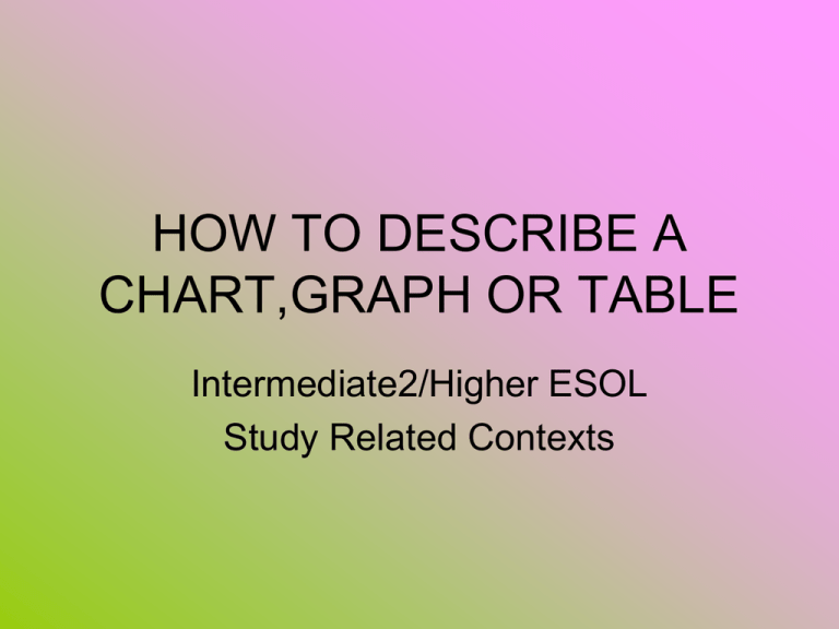 HOW TO DESCRIBE A CHART GRAPH OR TABLE HOW TO DESCRIBE A CHART GRAPH OR TABLE