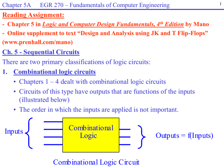 Chapter 5A Sequential Logic Circuits Part 1 