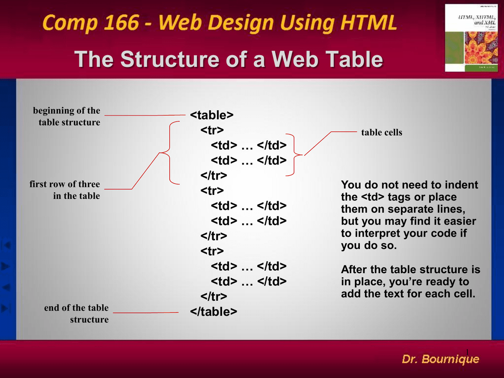  Html Indent Table Osoro jp