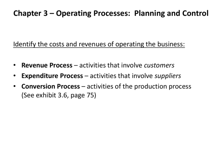 Fixed Costs