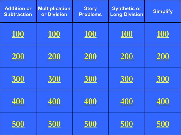 Jeopardy Review