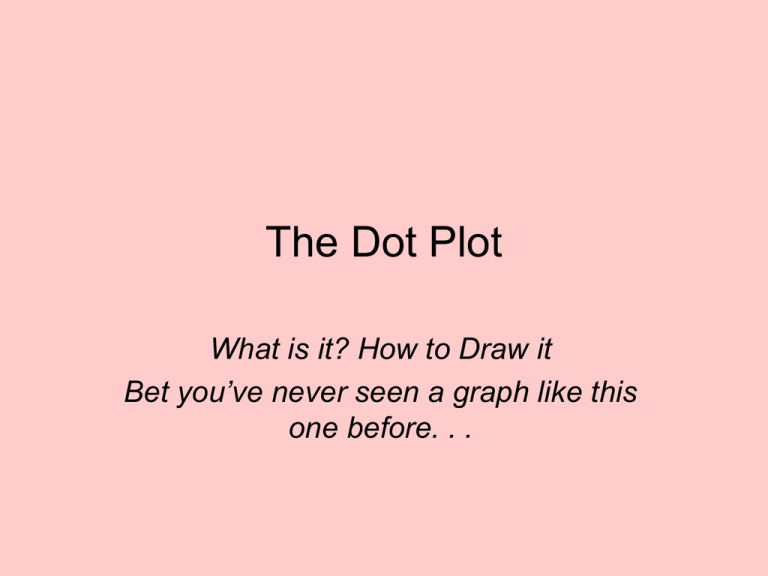 Dot Plots 10 6 2010