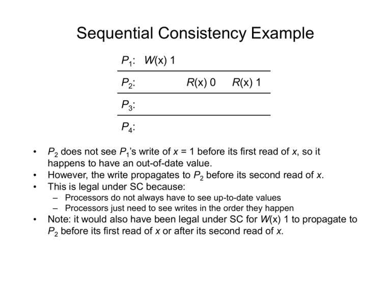 Sequential Consistency Example Sequential Consistency Example
