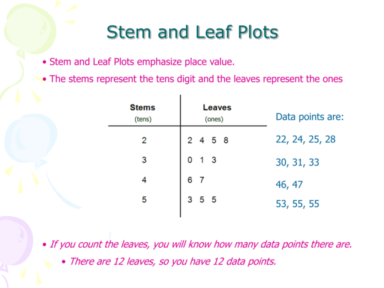 Stem And Leaf Plots