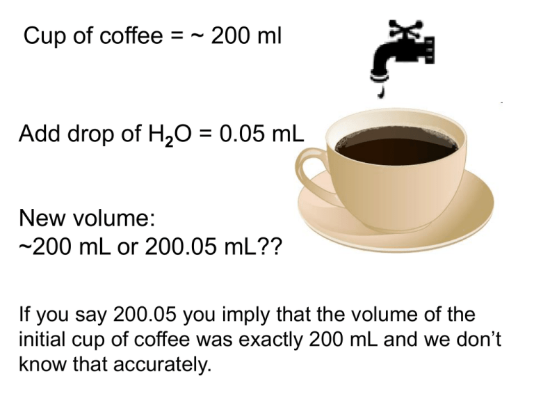 Significant Figures