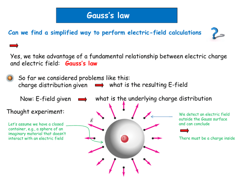 Gauss s Law