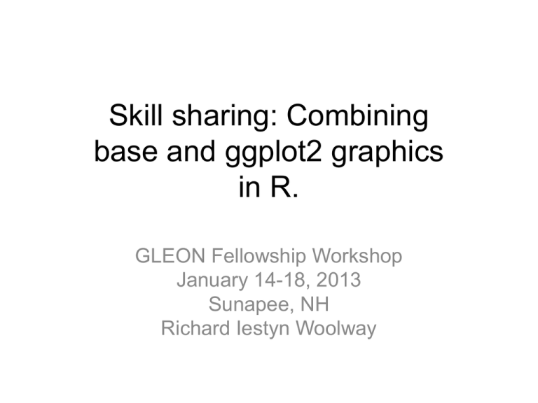 Combining Base And Ggplot2 Graphics In R