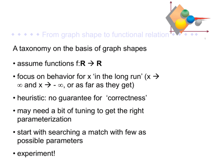 A Core Course On Modeling