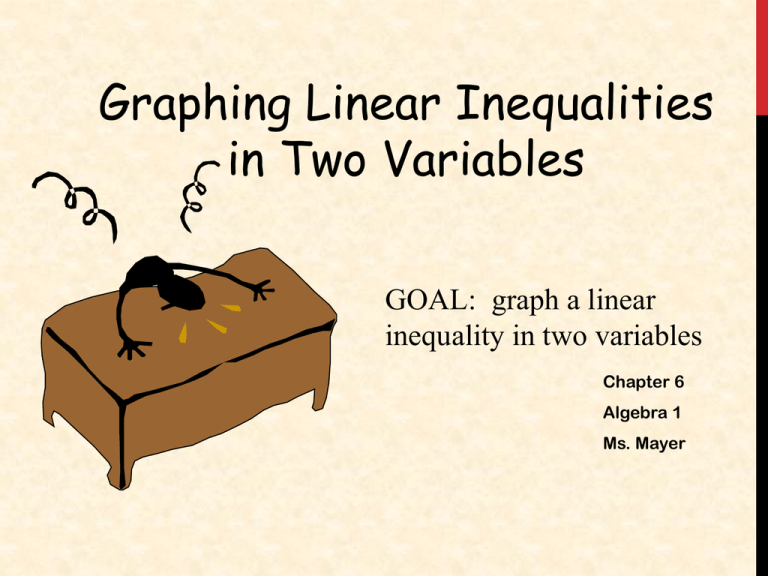 Graphing A Linear Inequality