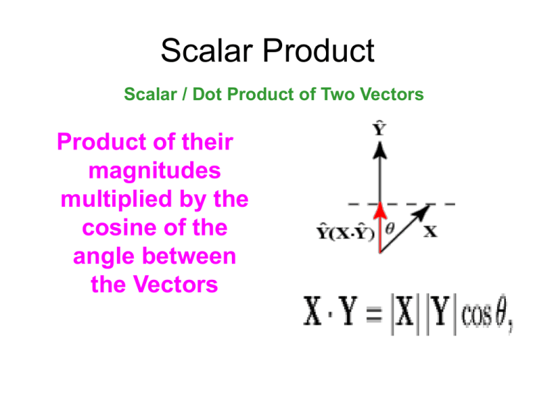 Lect 4 Scalar Product Lect 4 Scalar Product
