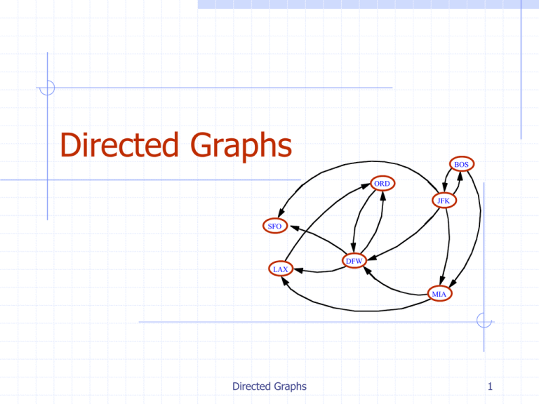 Directed Graphs