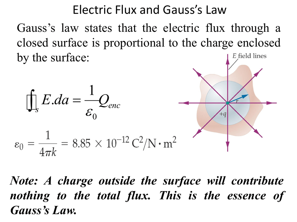 5 Gauss Law And It s Applications