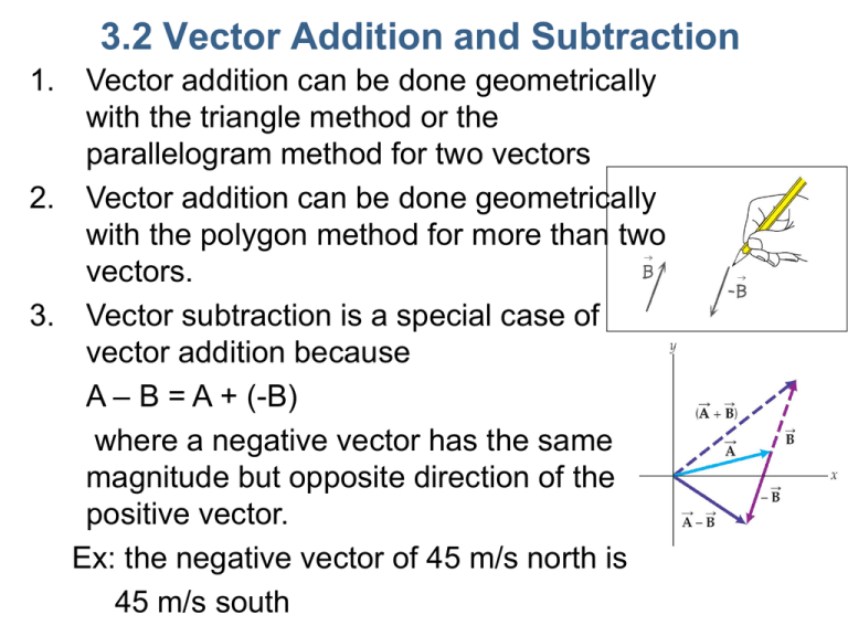 Vector Addition And Subtraction