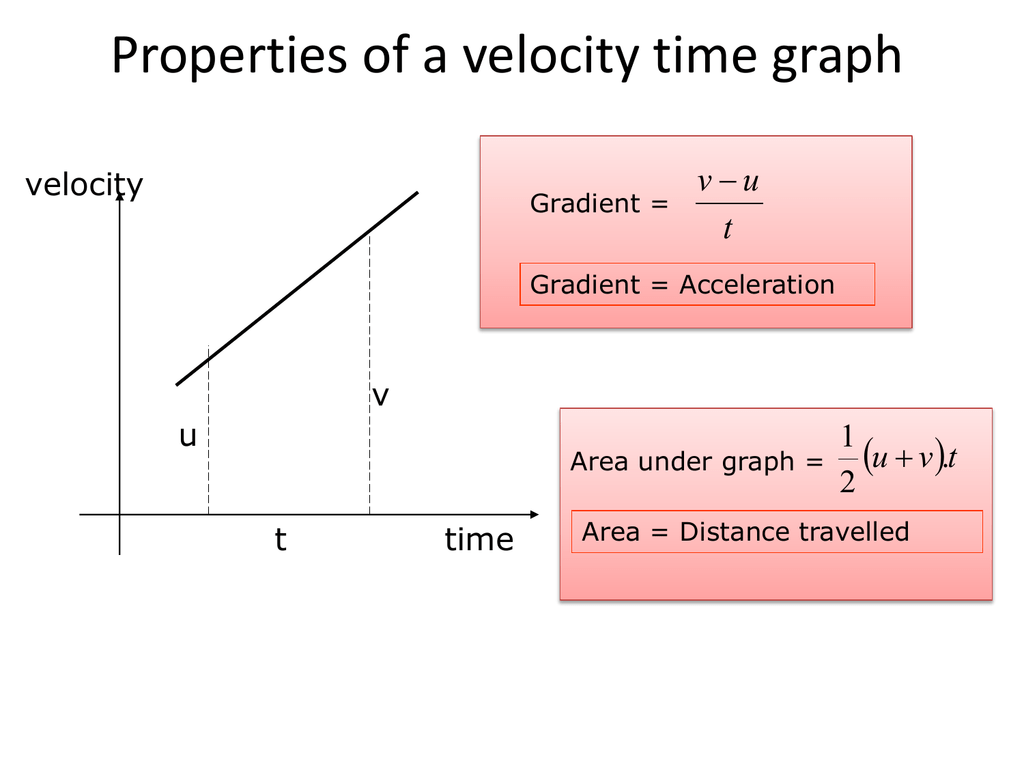Properties Of A Velocity Time Graph Properties Of A Velocity Time Graph