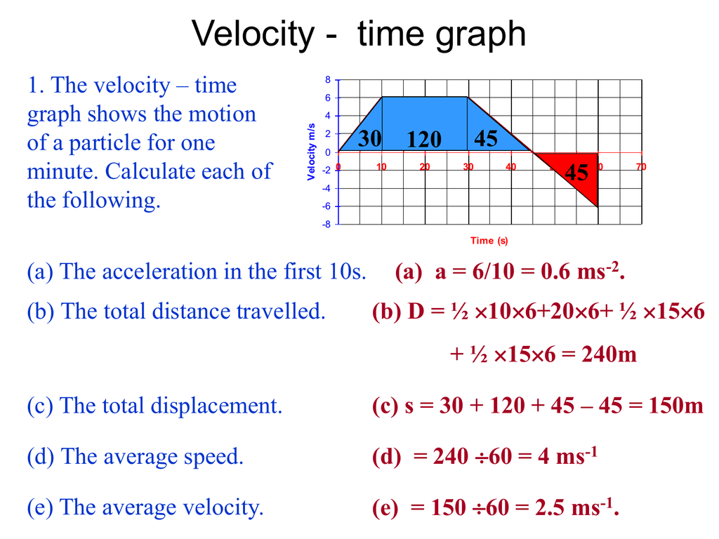 How To Calculate Acceleration Using Velo And Time Haiper