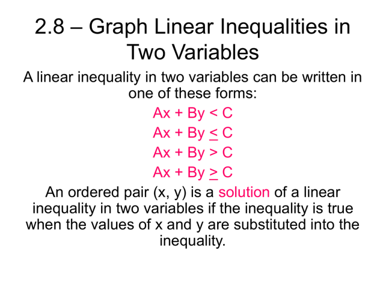 2 8 Graph Linear Inequalities In Two Variables