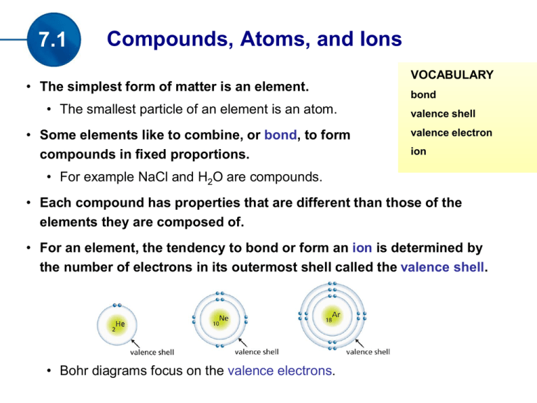 Rules For Writing Chemical Formulas And For Naming Ionic Compounds