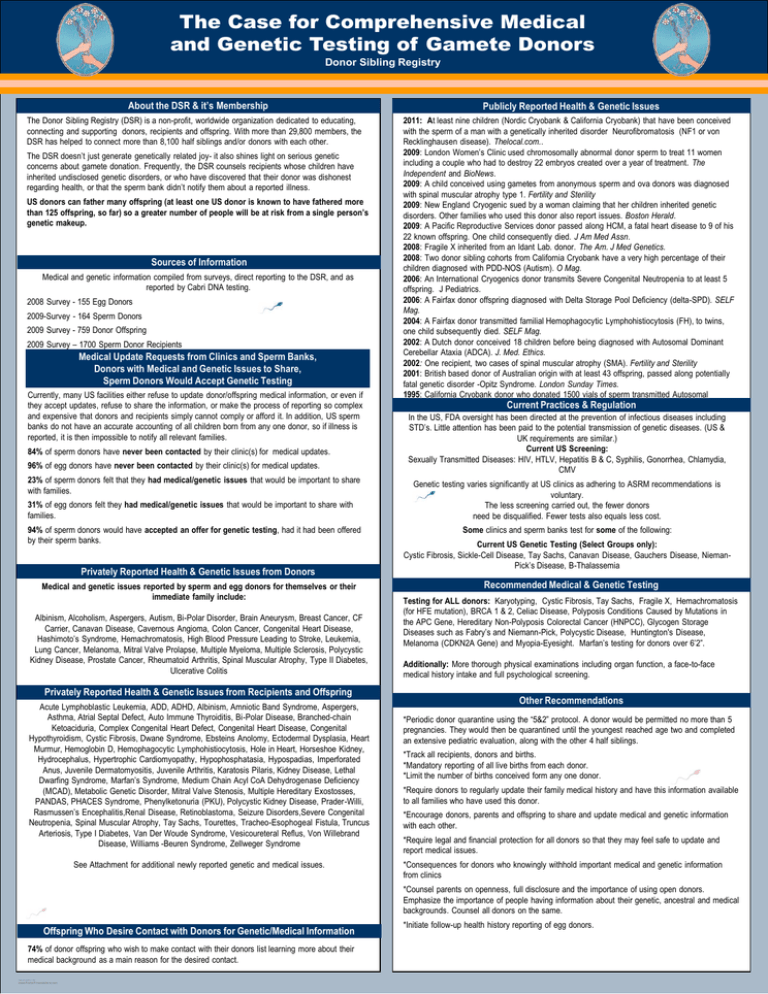 70cm X 100cm Poster Template 70cm X 100cm Poster Template