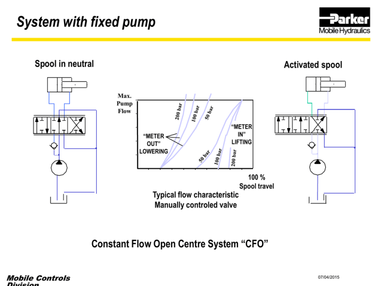 Mobile Controls Division