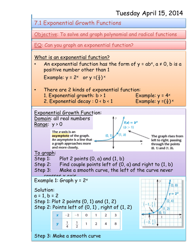 What Is An Exponential Function 