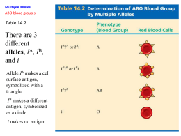 PEDIGREE CHARTS