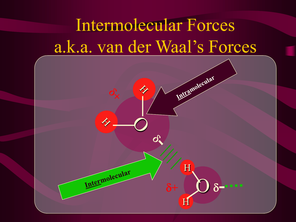 Intermolecular Forces Intermolecular Forces
