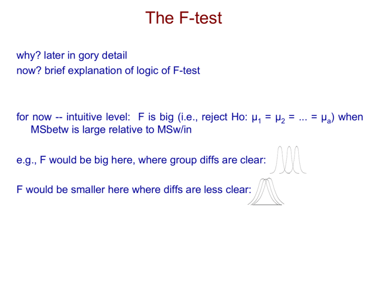 F test