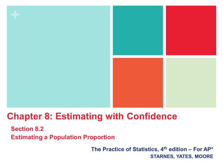 Estimating Population Proportion: Confidence Intervals