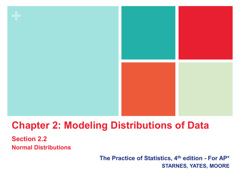  Normal Distributions