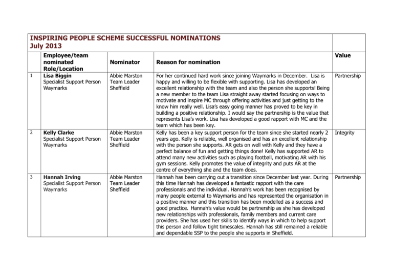INSPIRING PEOPLE SCHEME SUCCESSFUL