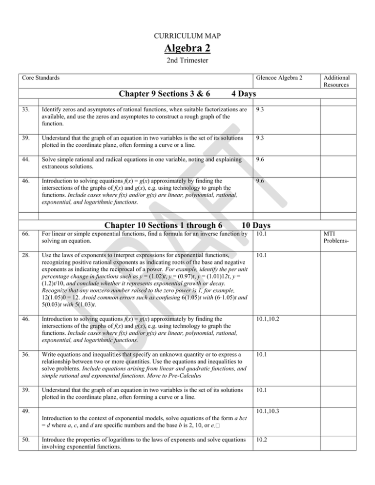Algebra 2 Curriculum Map 2nd Trimester Algebra 2 Curriculum Map 2nd Trimester