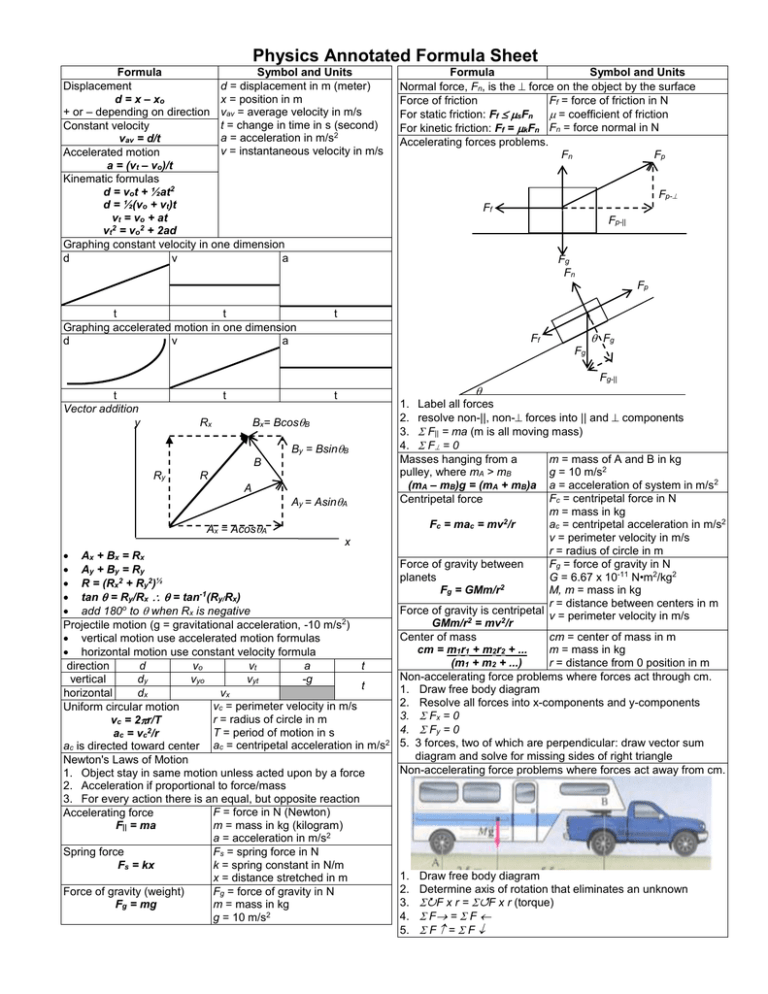 Beautiful Work Hsc Physics Formula Sheet Annotated Class 11 Math All