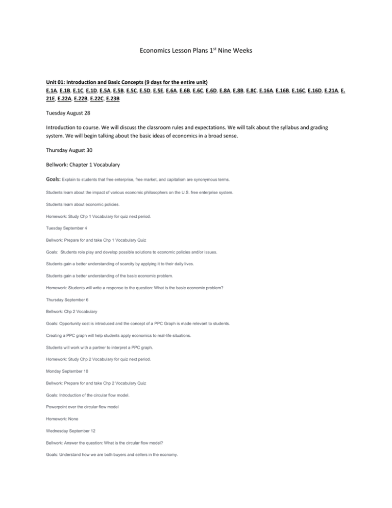 Economics Lesson Plans 1st Nine Weeks Unit 01: Introduction and