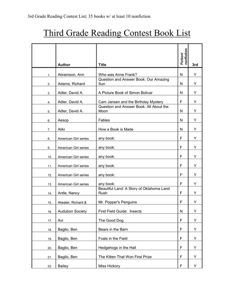 Third Grade Reading Contest Book List