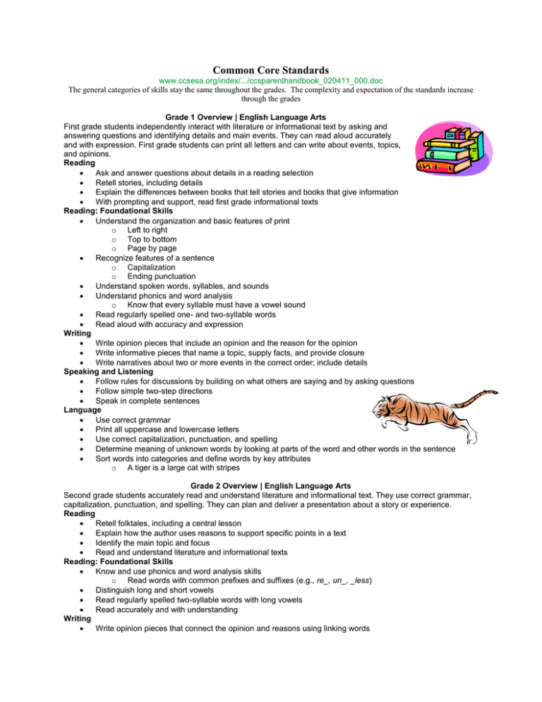 Common Core Standards Common Core Standards