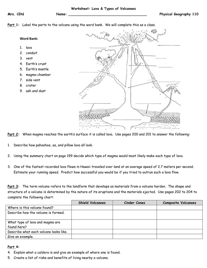 Worksheet Lava Types Of Volcanoes