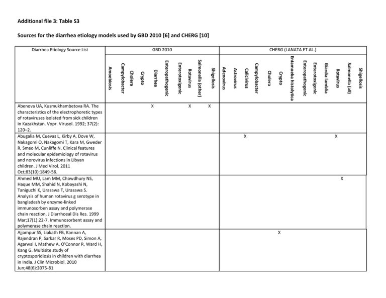 Additional File 3 Table S3 Additional File 3 Table S3