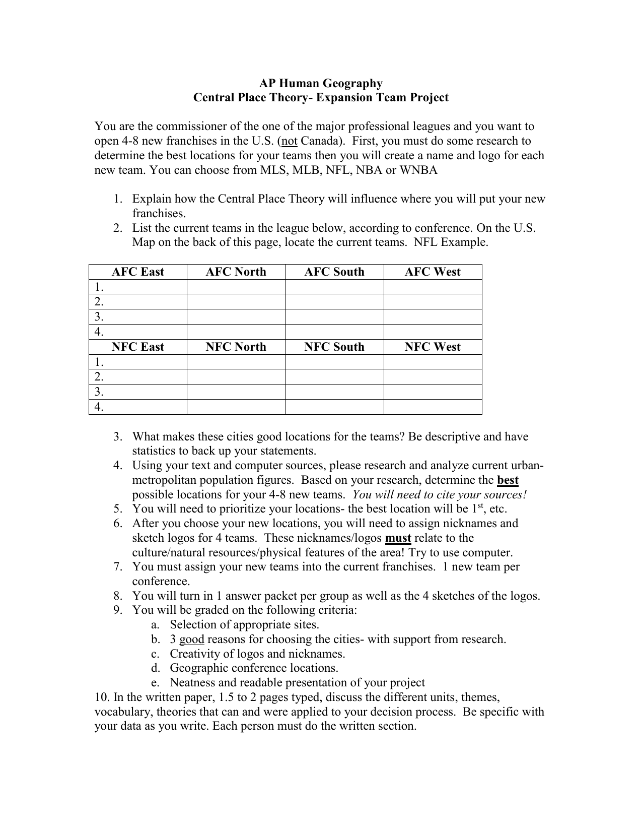 AP Human Geography