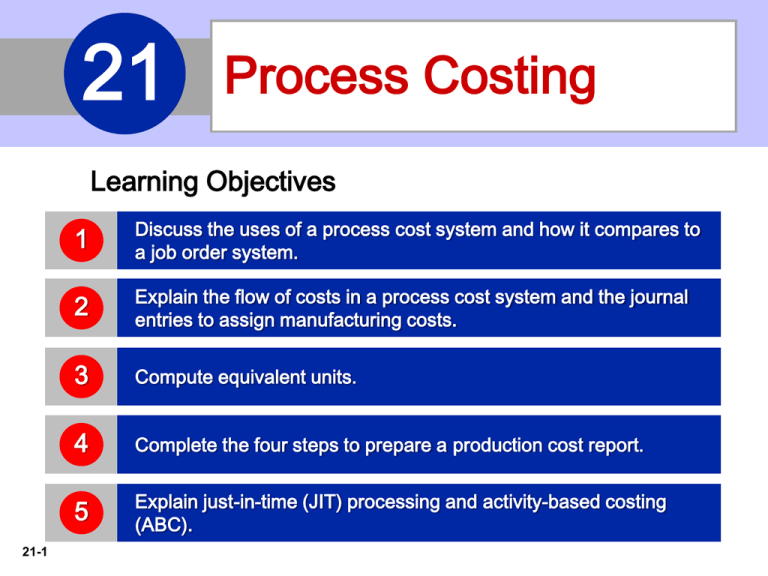 Process Costing