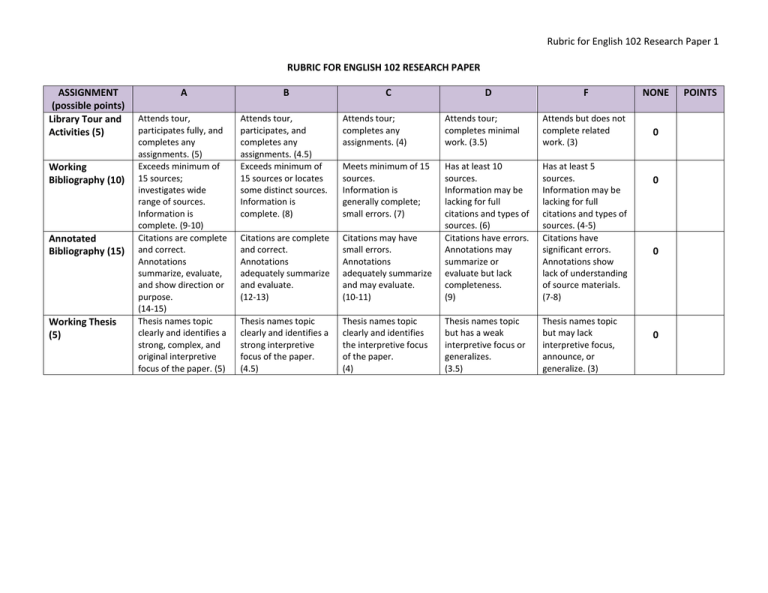 Rubric For English 102 Research Paper Rubric For English 102 Research Paper